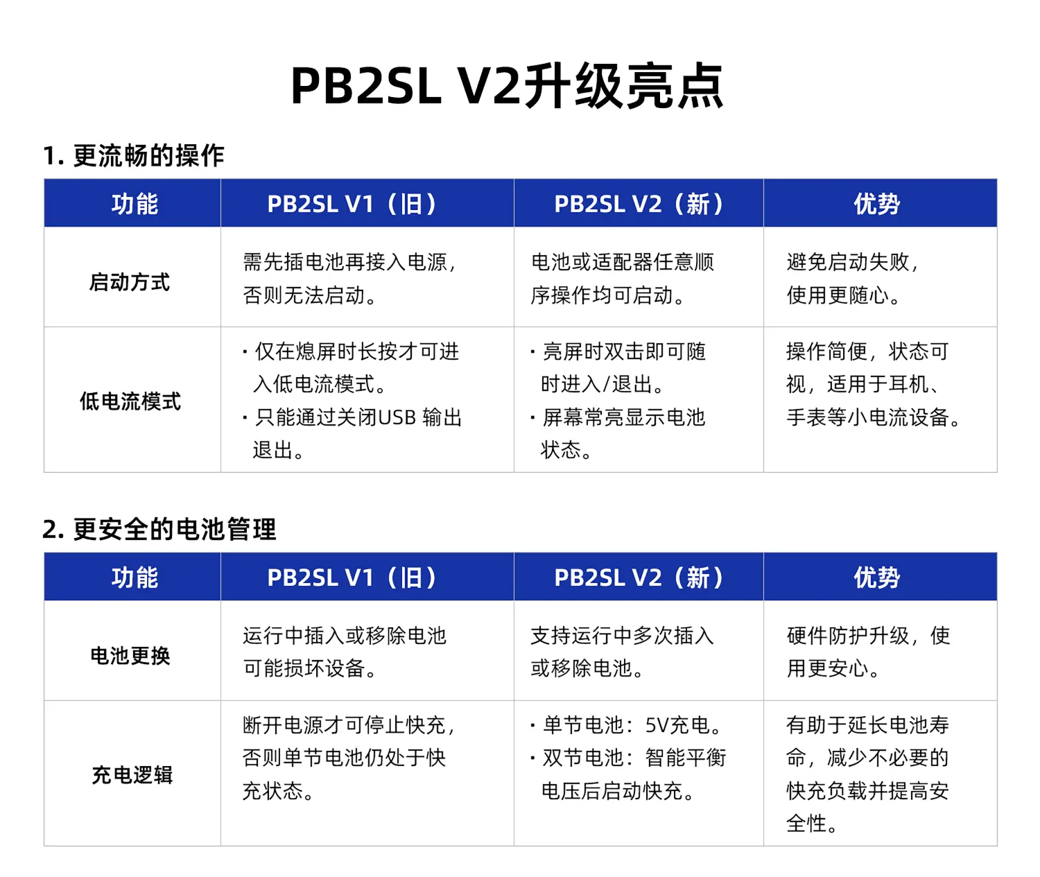 XTAR PB2SL V2智能充电器 – 【爱克斯达】